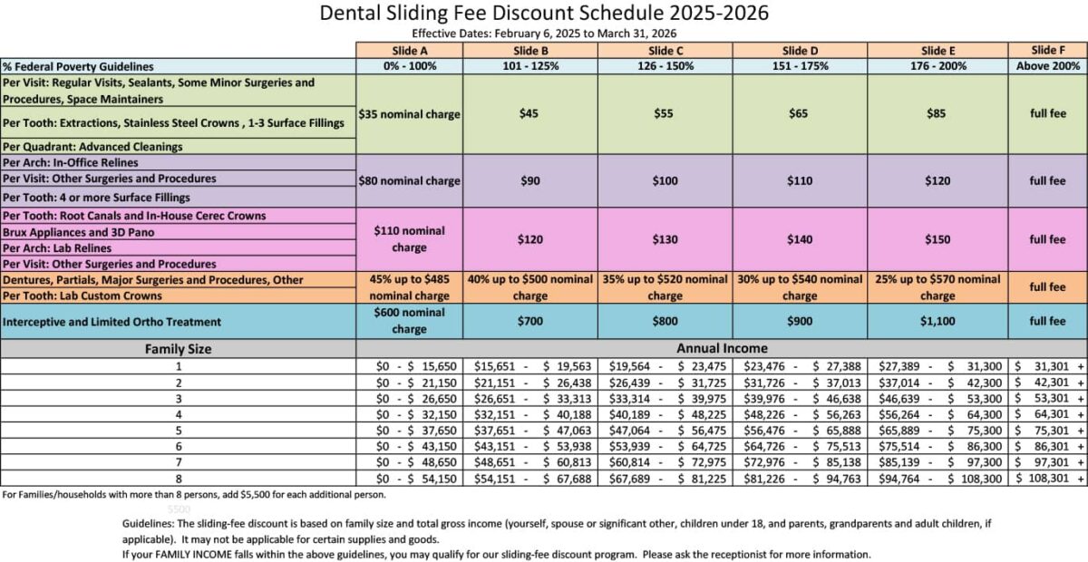 Sliding Discount Program - Family Health Services